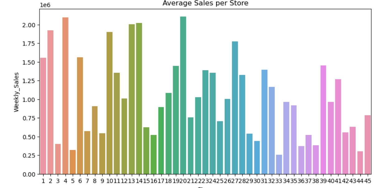 My Data Science Portfolio | Tharun
